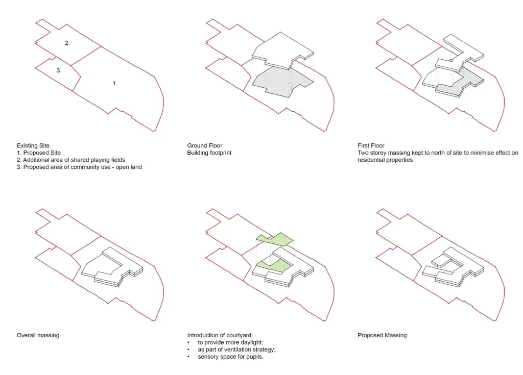 Carew Academy - Noviun Architects